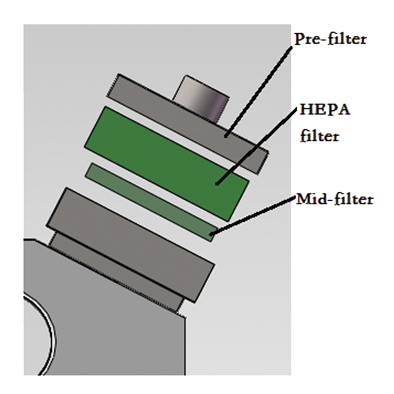 Chicken Isolator - BIOBASE