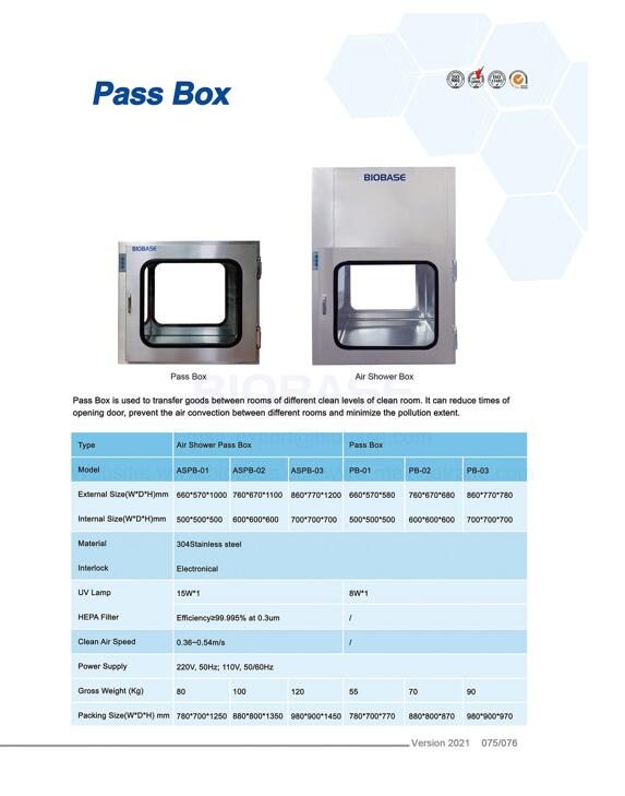 Pass Box - Buy BIOBASE