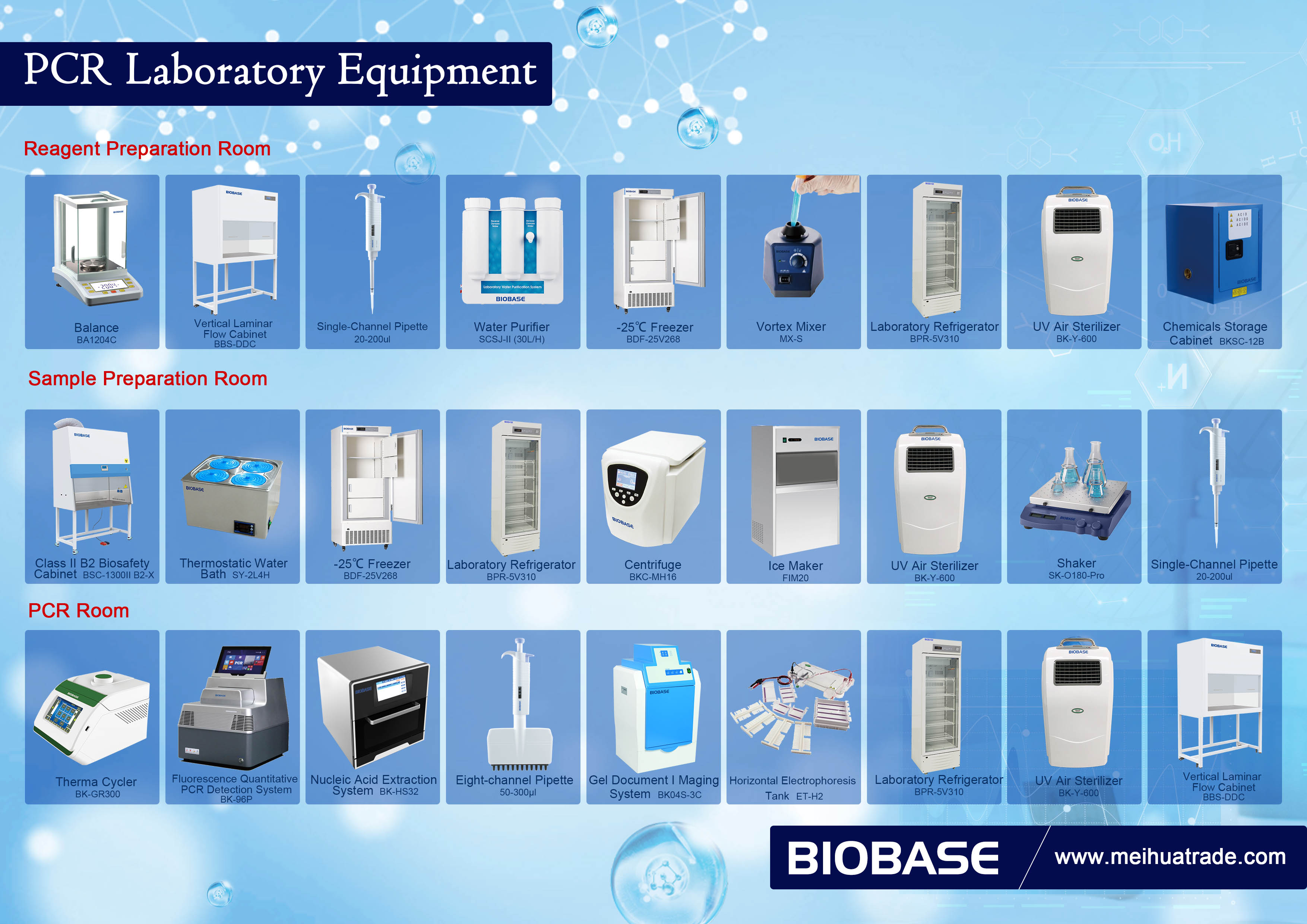 Thermocyclers: More than Just PCR Machines - BIOBASE